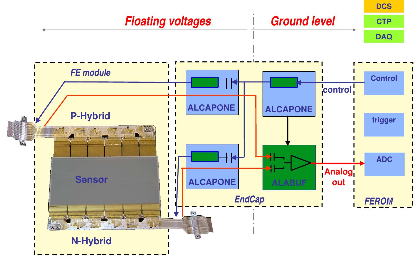 26: schematic overview of the ssd readout system. the
