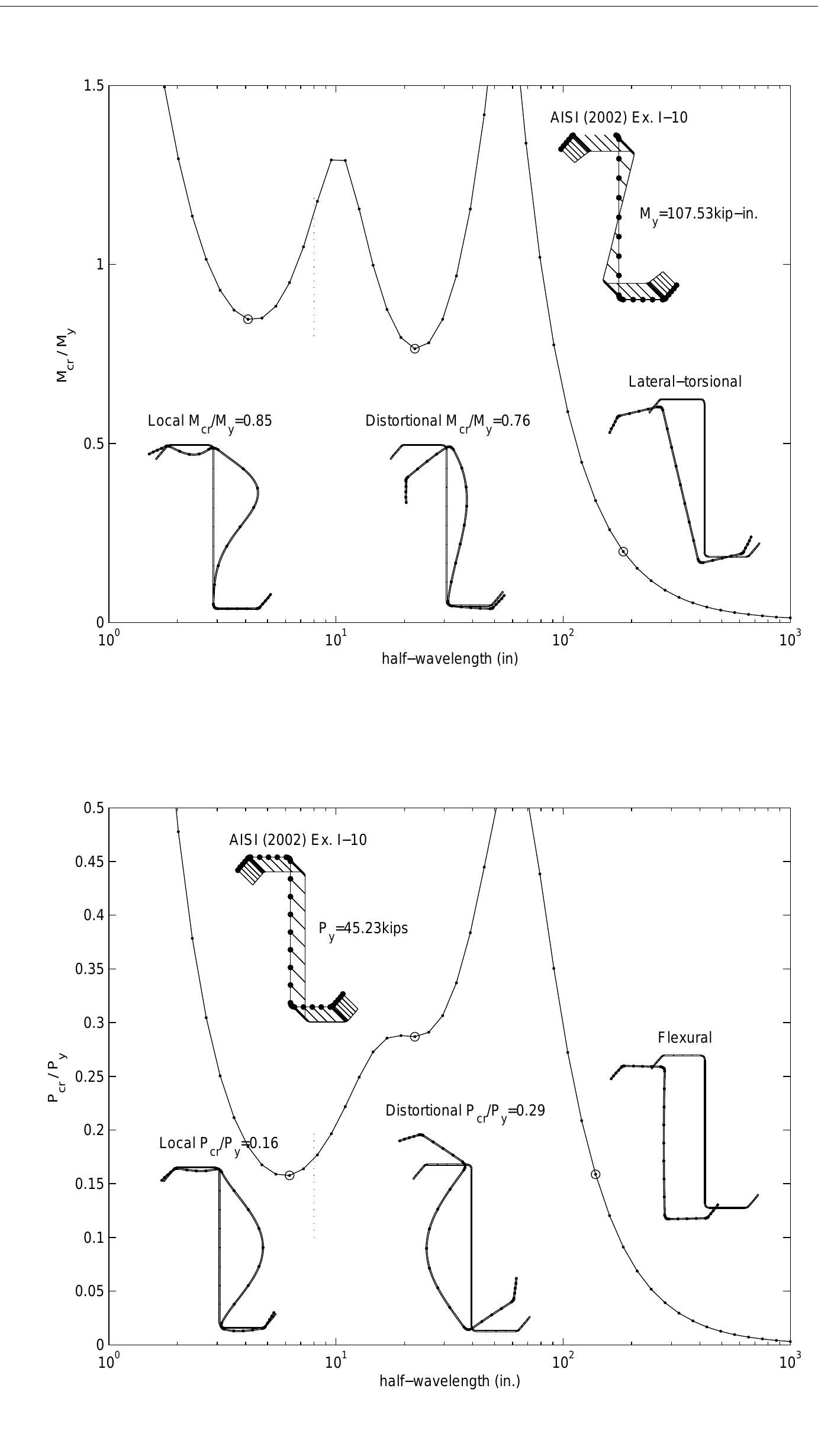 (PDF) AISI S100 07 coldformed