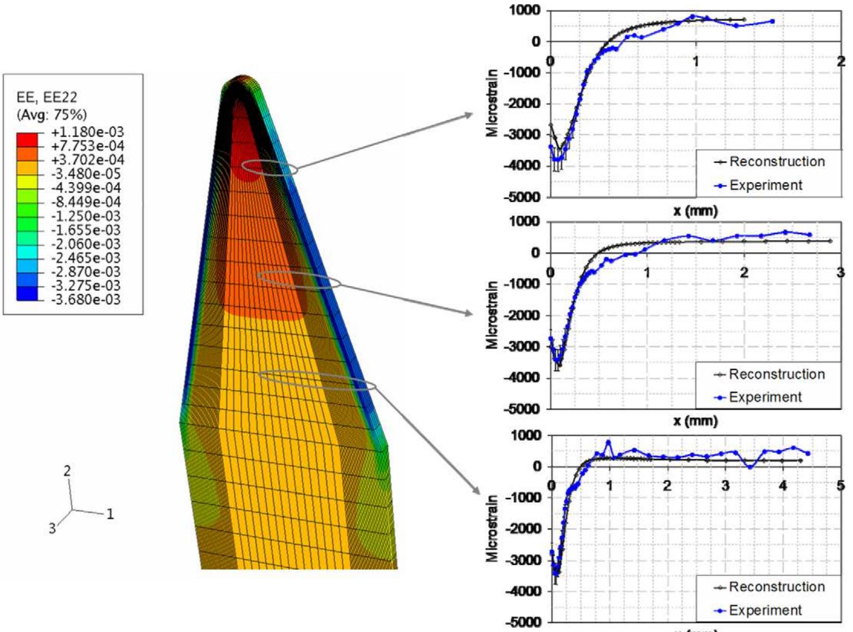 Contour plot of elastic strain and a comparison with