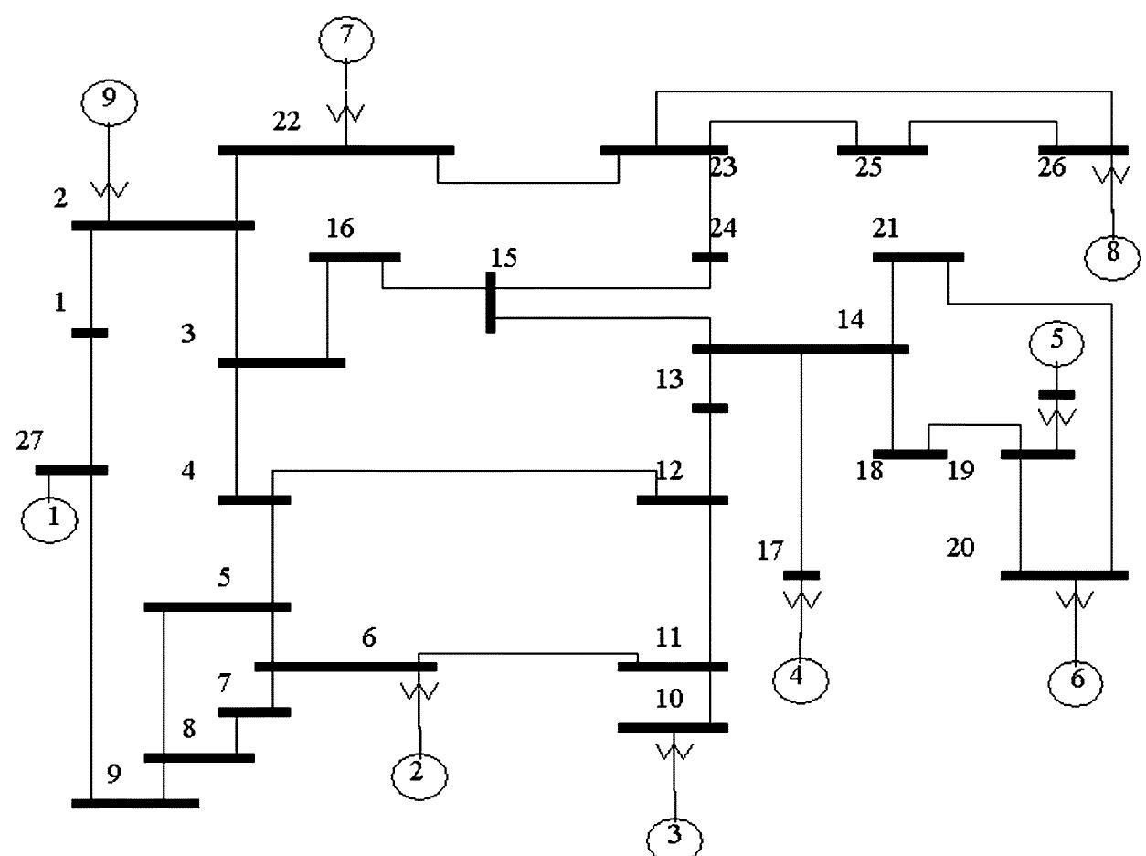 Single line diagram of the 27—-bus new england system (bus