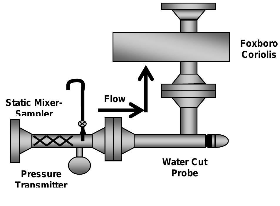 Figure 4 - from Three-phase flow measurement technique using