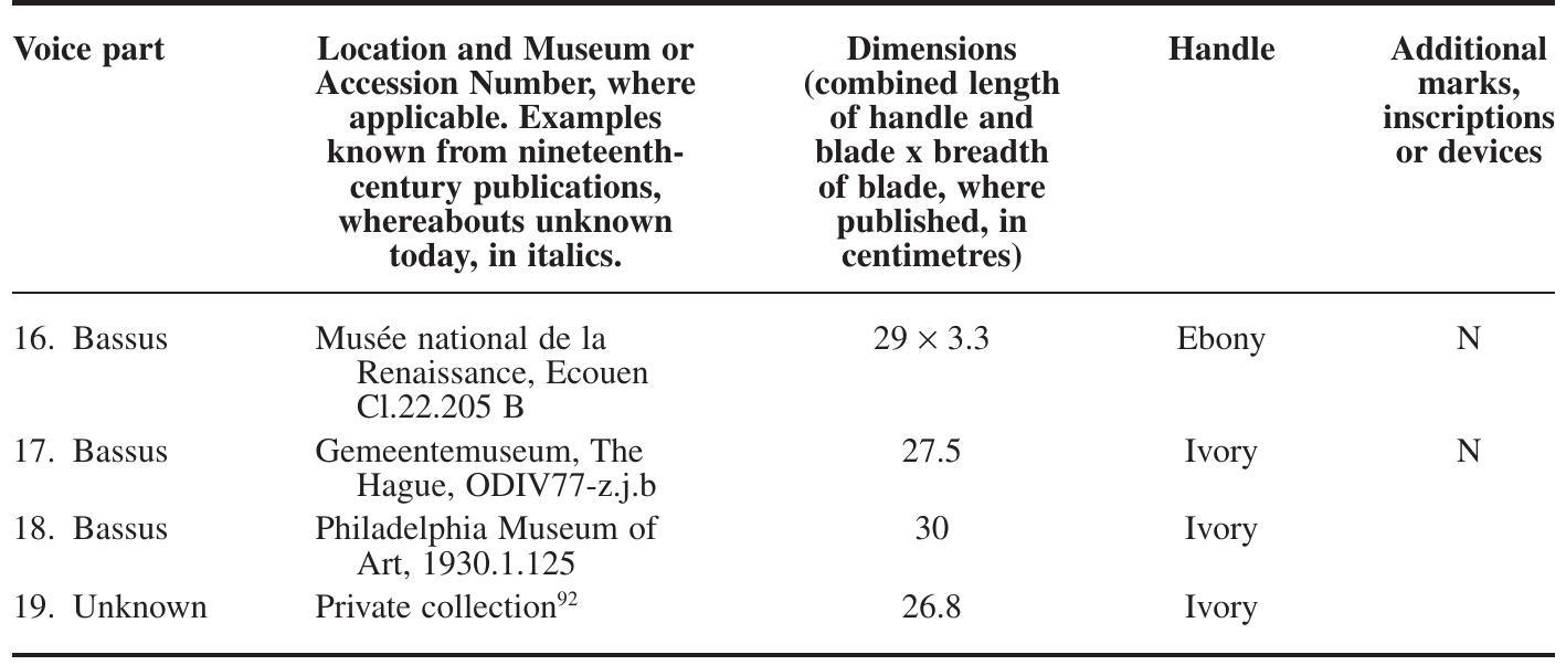 Appendix 1 continued