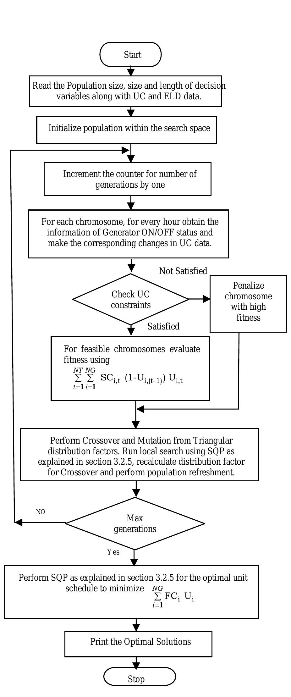 Flow chart for uc-eld using de-tcr and sqp algorithm with
