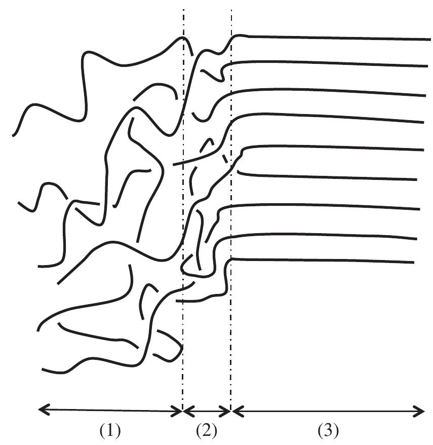 Figure 6 - from Where is the glass transition temperature of