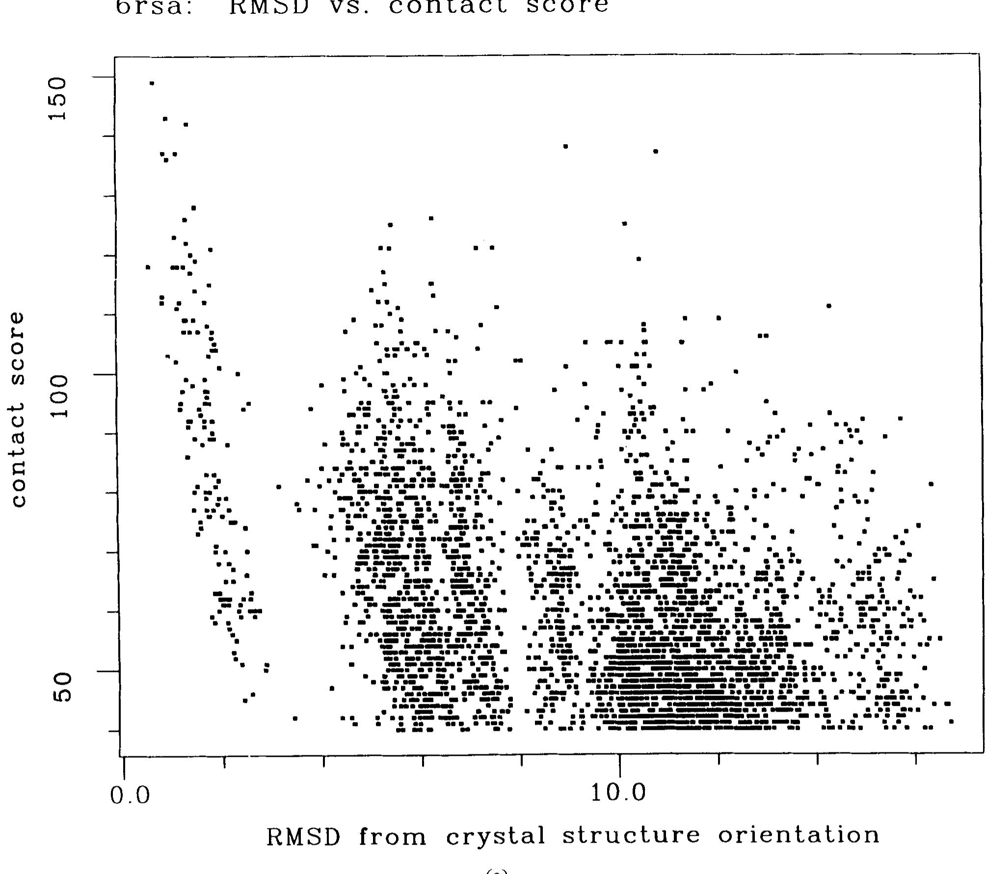 6rsa test case using amber charges: rmsd vs. score. (a),