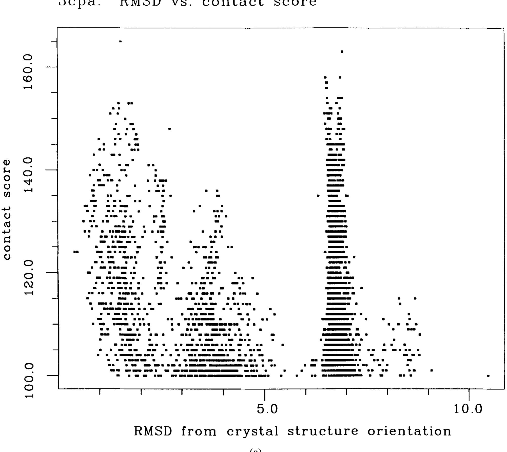 3cpa test case using amber charges: rmsd vs. score. (a),