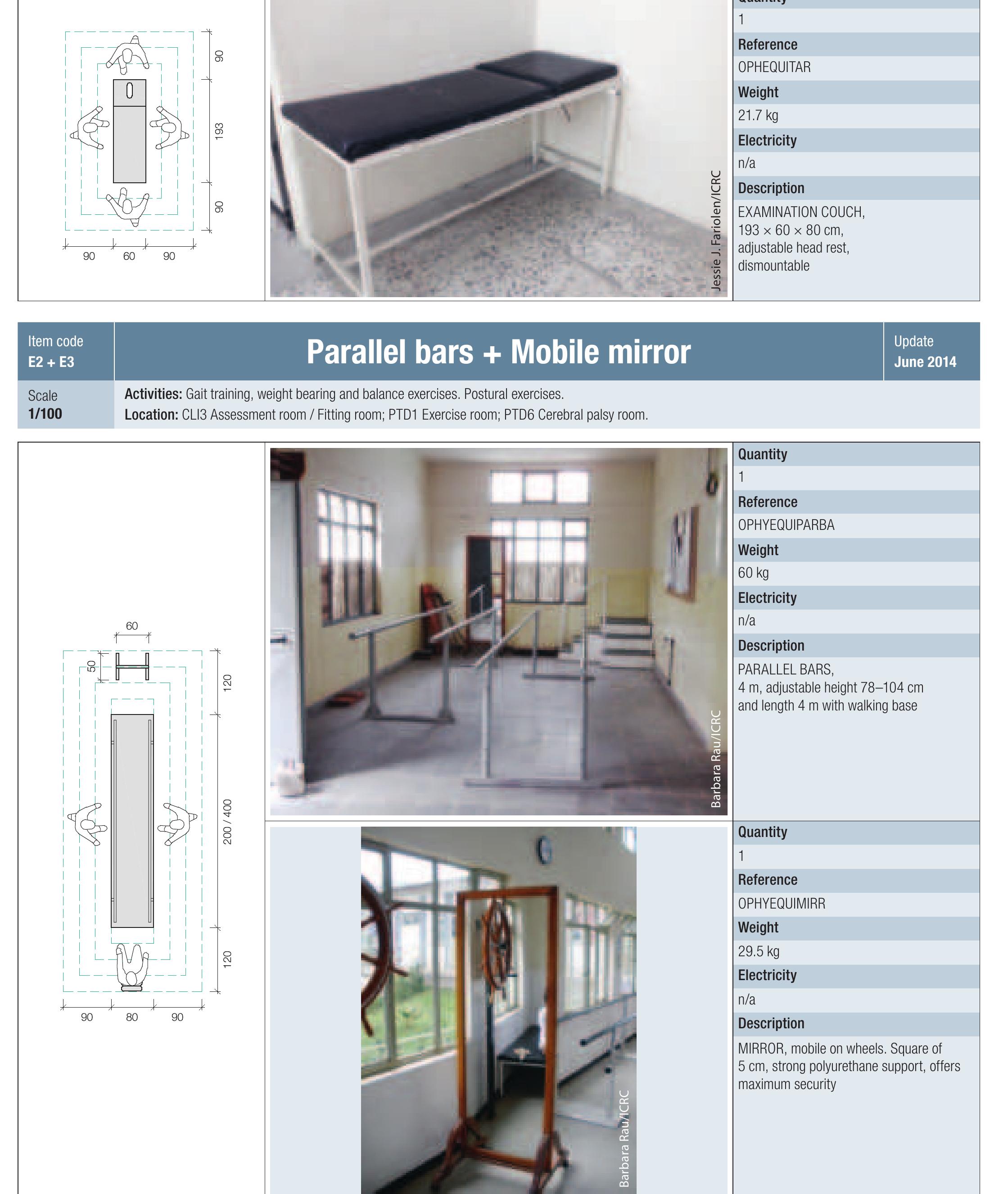 Figure 125 - PHYSICAL REHABILITATION CENTRES