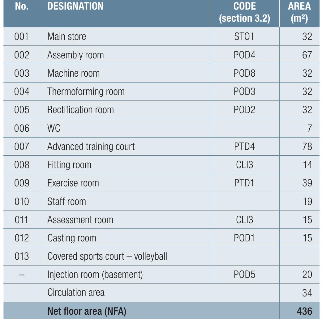 Table 14 - PHYSICAL REHABILITATION CENTRES