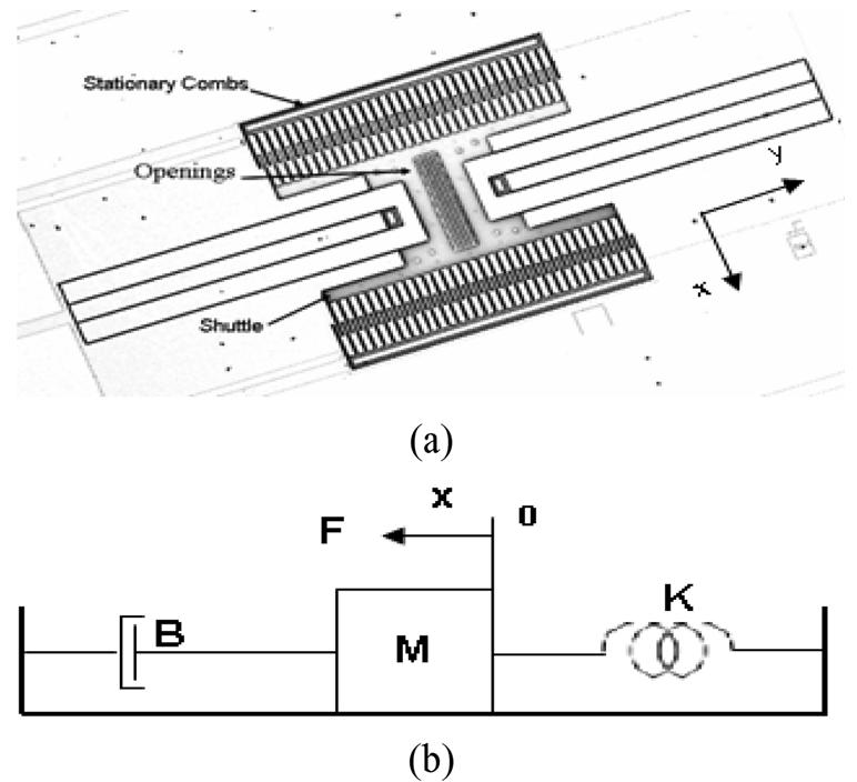 (a) designed lcr. (b) mass-spring-damper schematic model of