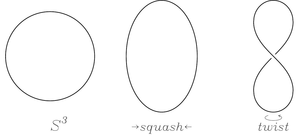 Schematic geometry of spatial hypersurfaces in the bianchi