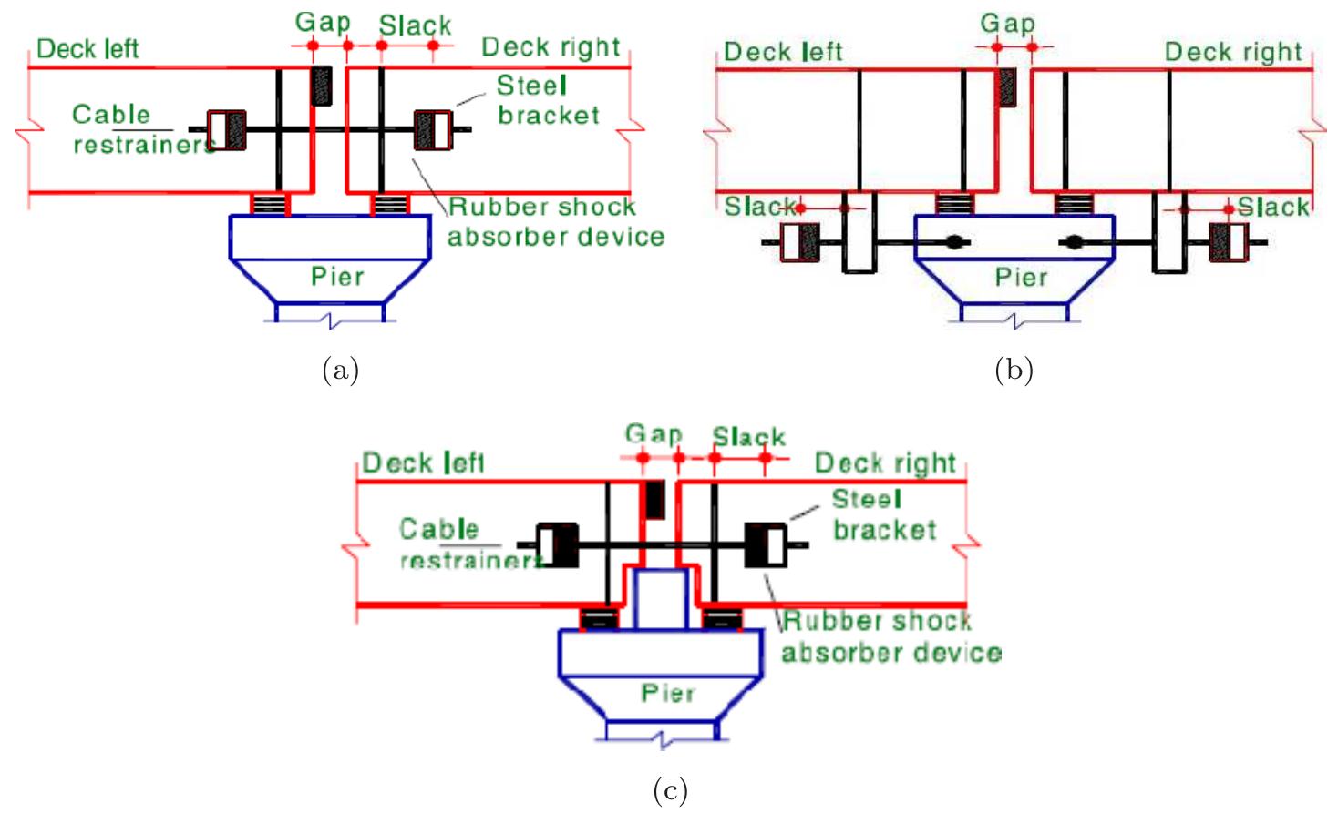 (color online) schematic of expansion joint with various