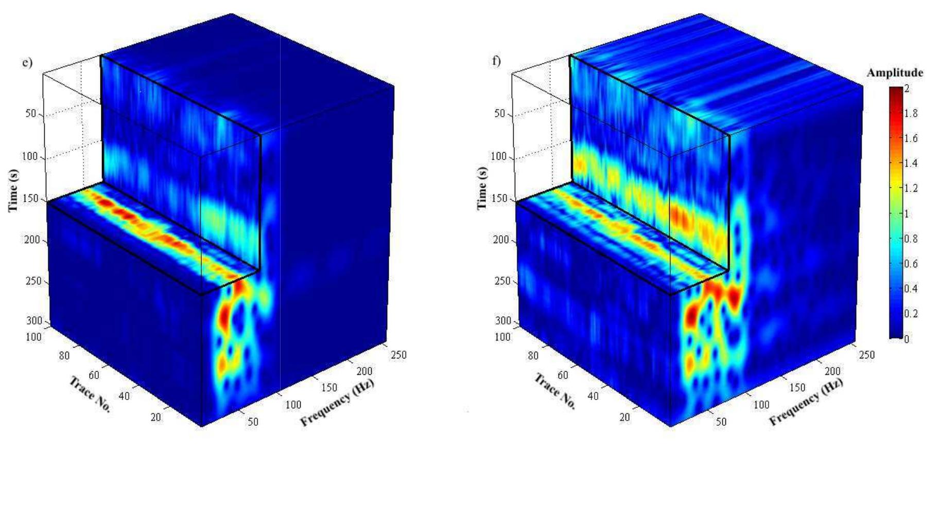 Rm cr real seismic data (a) before and (b) after the