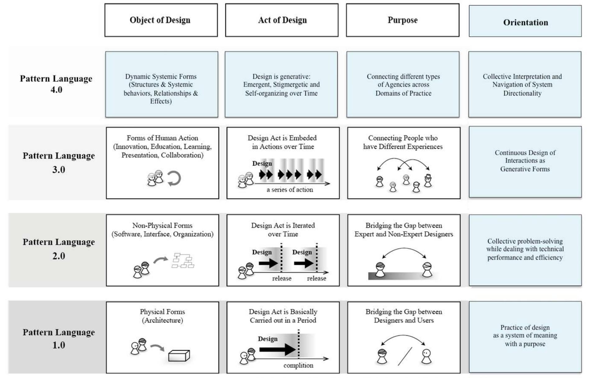 Adapted from takashi lba - comparison among generations of