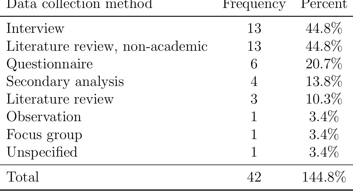 K. data collection methods