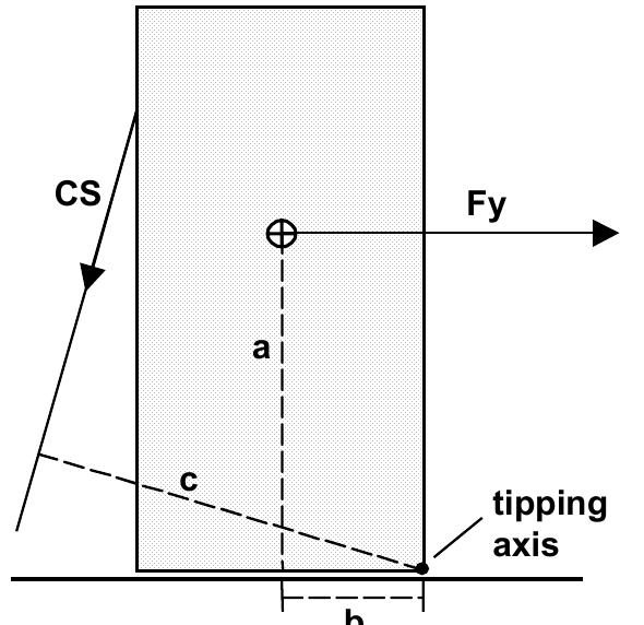 Step 3: the balance calculations are carried out for