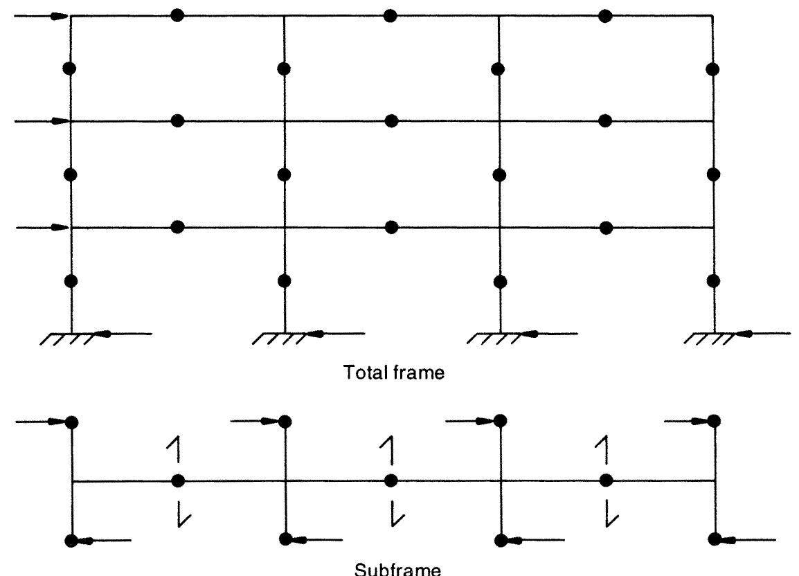7. simplified model for the analysis of unbraced structures
