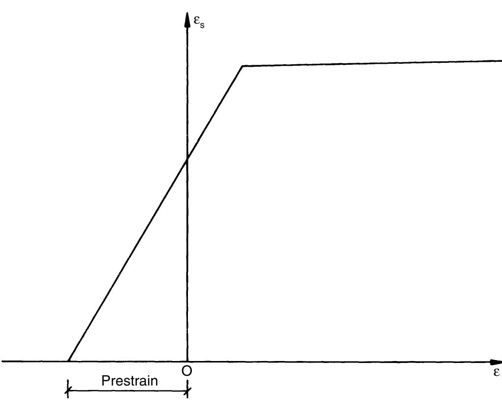 14. effective steel stress-strain curve for design of
