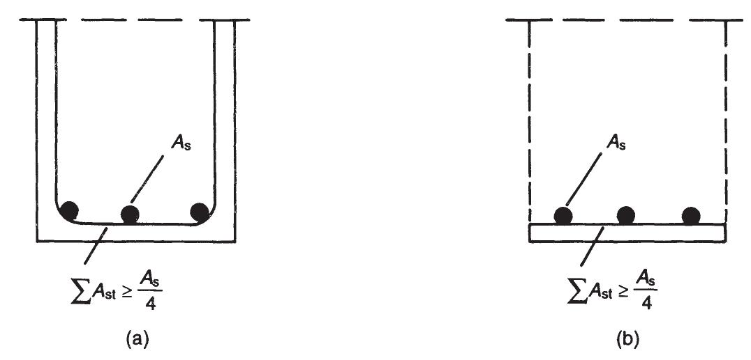 4. lateral reinforcement: (a) beam; (b) slab (a,, is the
