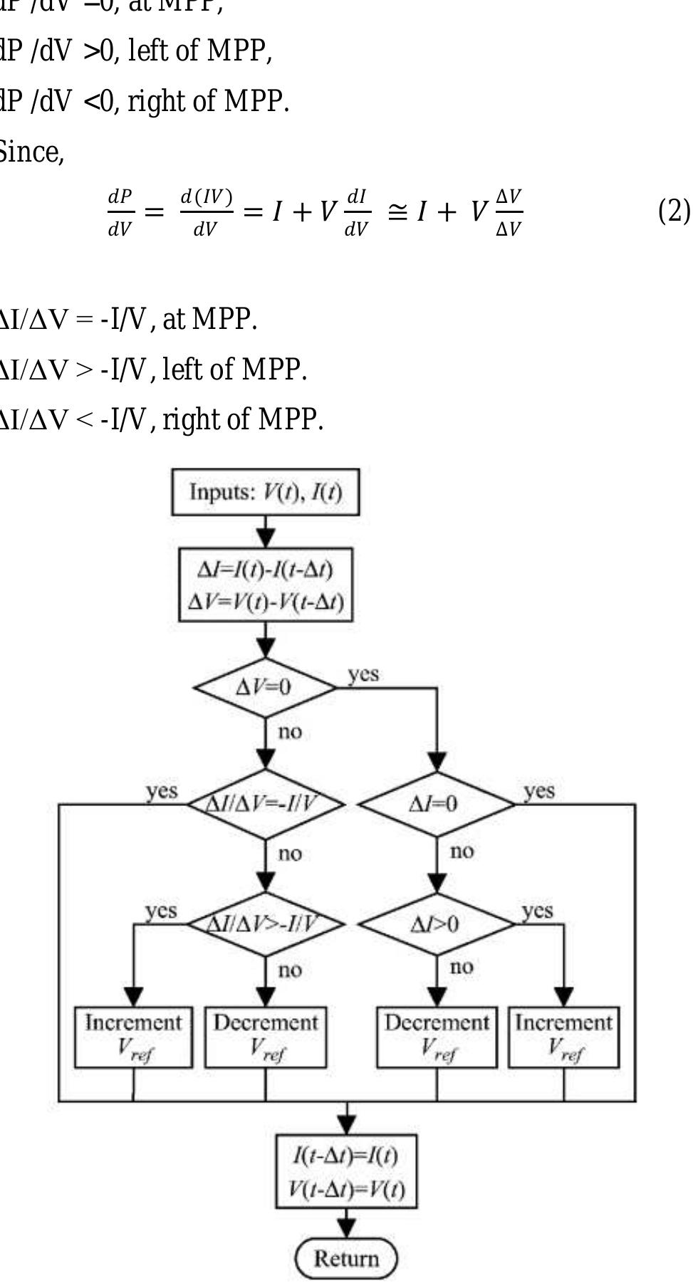 Flow Chart Of Incremental Conductance Algorithm
