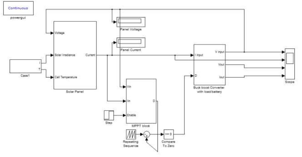 Matlab/simulink based pv array mppt system.