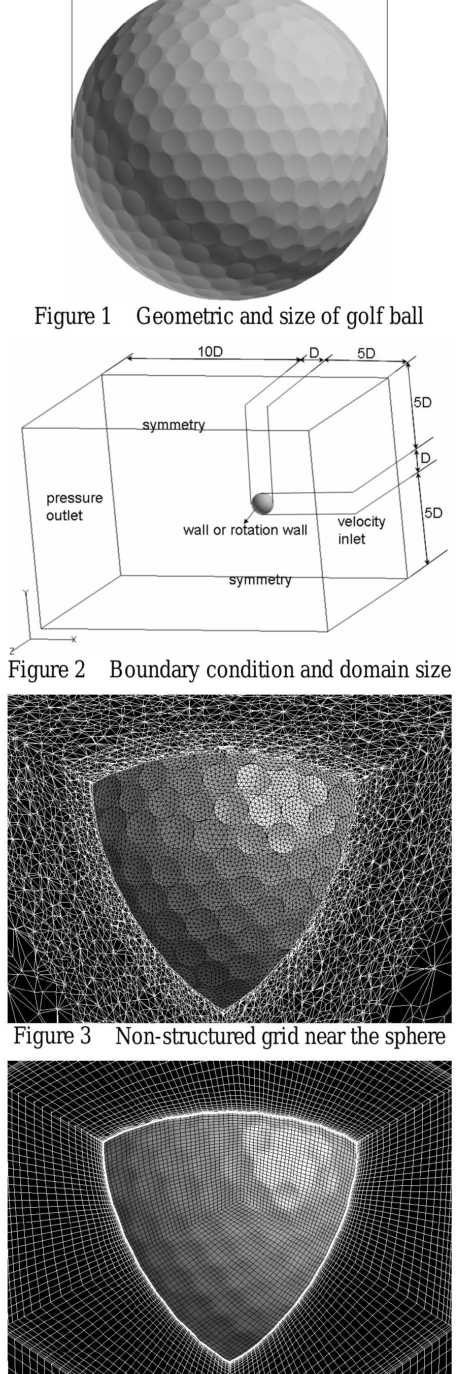 Figure 1 - EFFECTS OF GOLF BALL DIMPLE CONFIGURATION ON