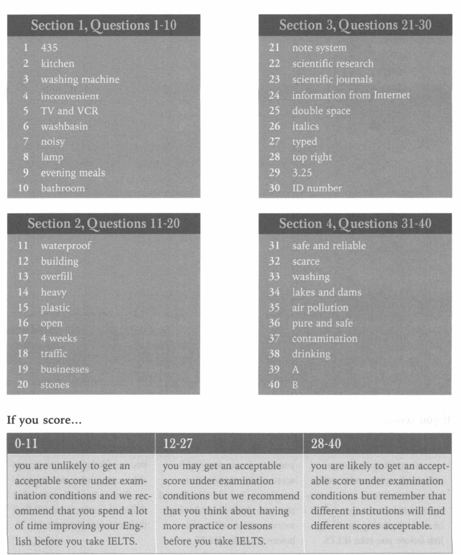 Figure 66 - Ielts Listening Recent Actual Tests