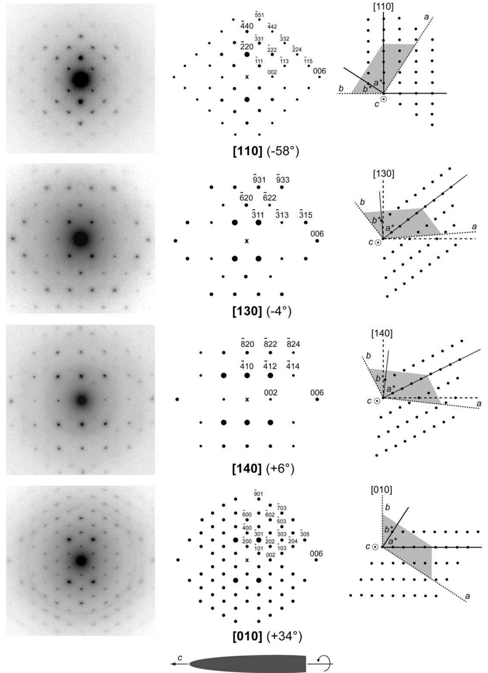 Four typical electron diffraction diagrams (left column)
