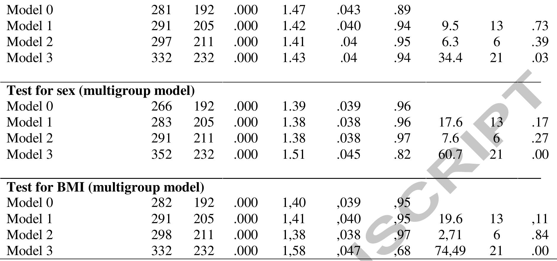 (PDF) The Dutch Eating Behaviour Questionnaire (DEBQ). Assessment of ...
