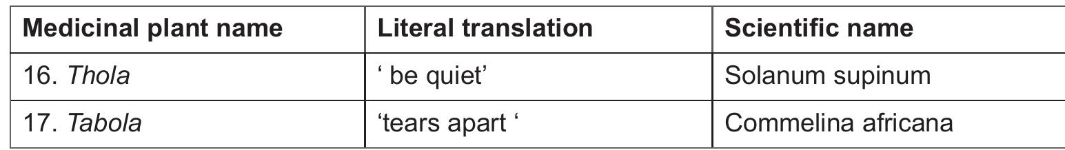 Fable 4: basotho secret medicinal plants names associated