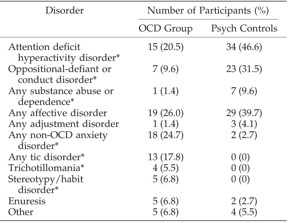 Diagnostic information