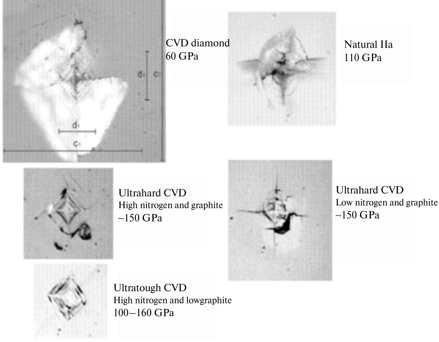 Indentation patterns for as-grown cvd single-crystal