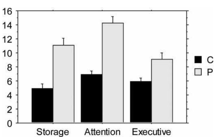 (PDF) The Working Memory Questionnaire: A scale to assess everyday life ...