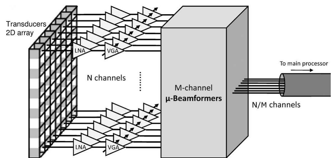 Block diagram of the reception chain of a 3-d ultrasound