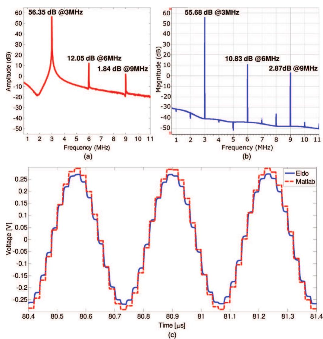Figure 7 - A Volumetric CMUT-Based Ultrasound Imaging System