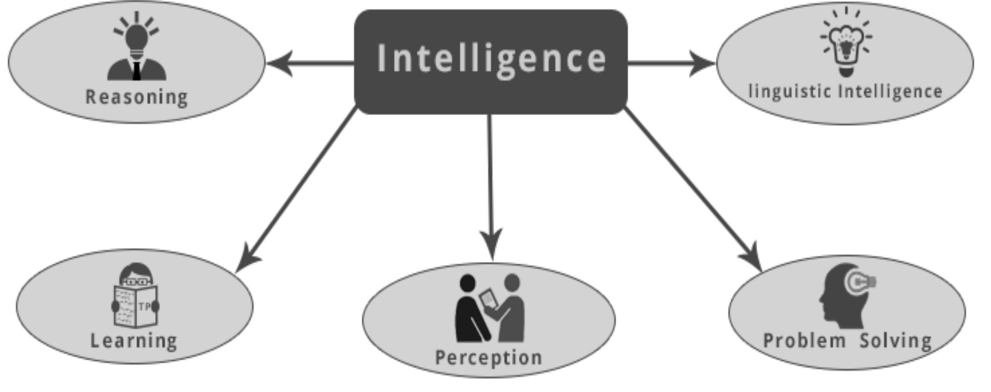 Figure 4 - artificial intelligence(AI)