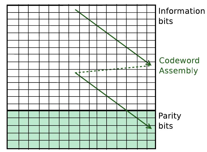 Swizzle interleave. its design is inspired by ldpc and the