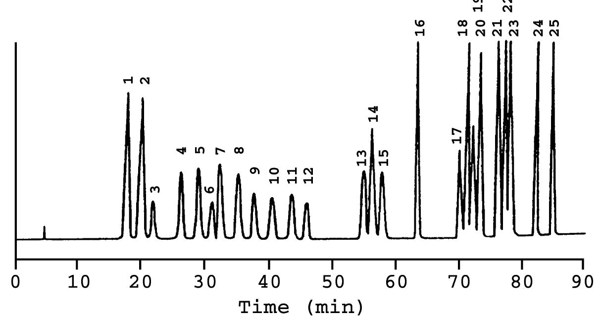 (PDF) HPLC analysis of flavonoids