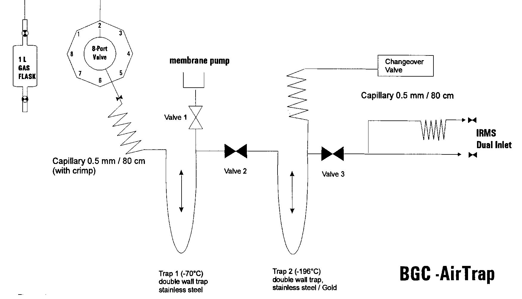 Schematic layout of the automated extraction system