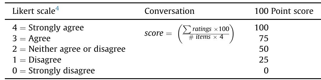 Likert scale conversion table. table 8