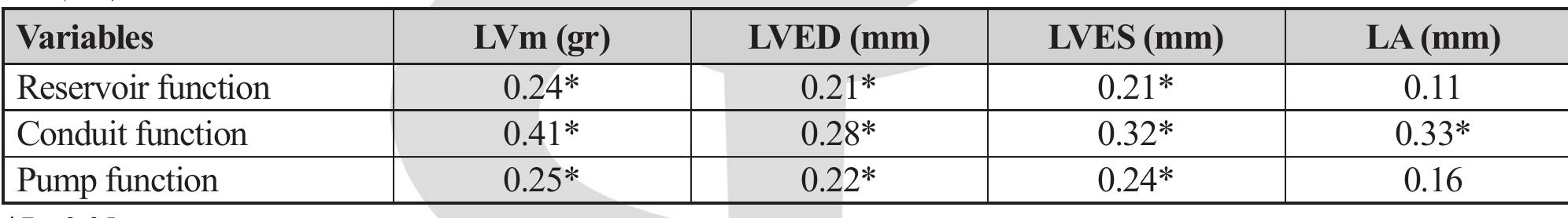 Table 17 - The difference in the structure of the body in