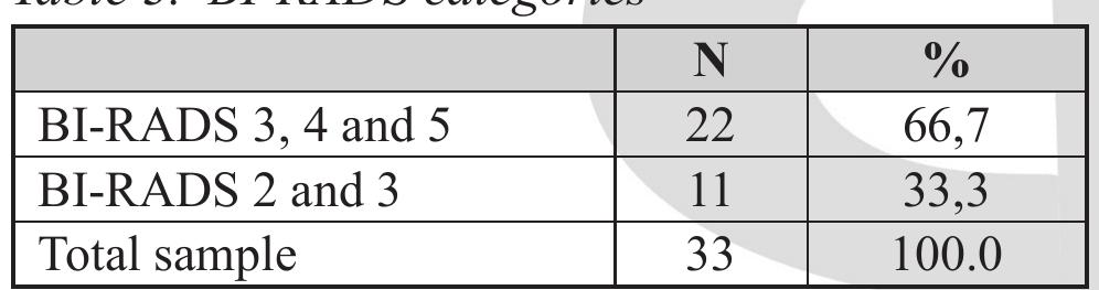 Table 42 - The difference in the structure of the body in