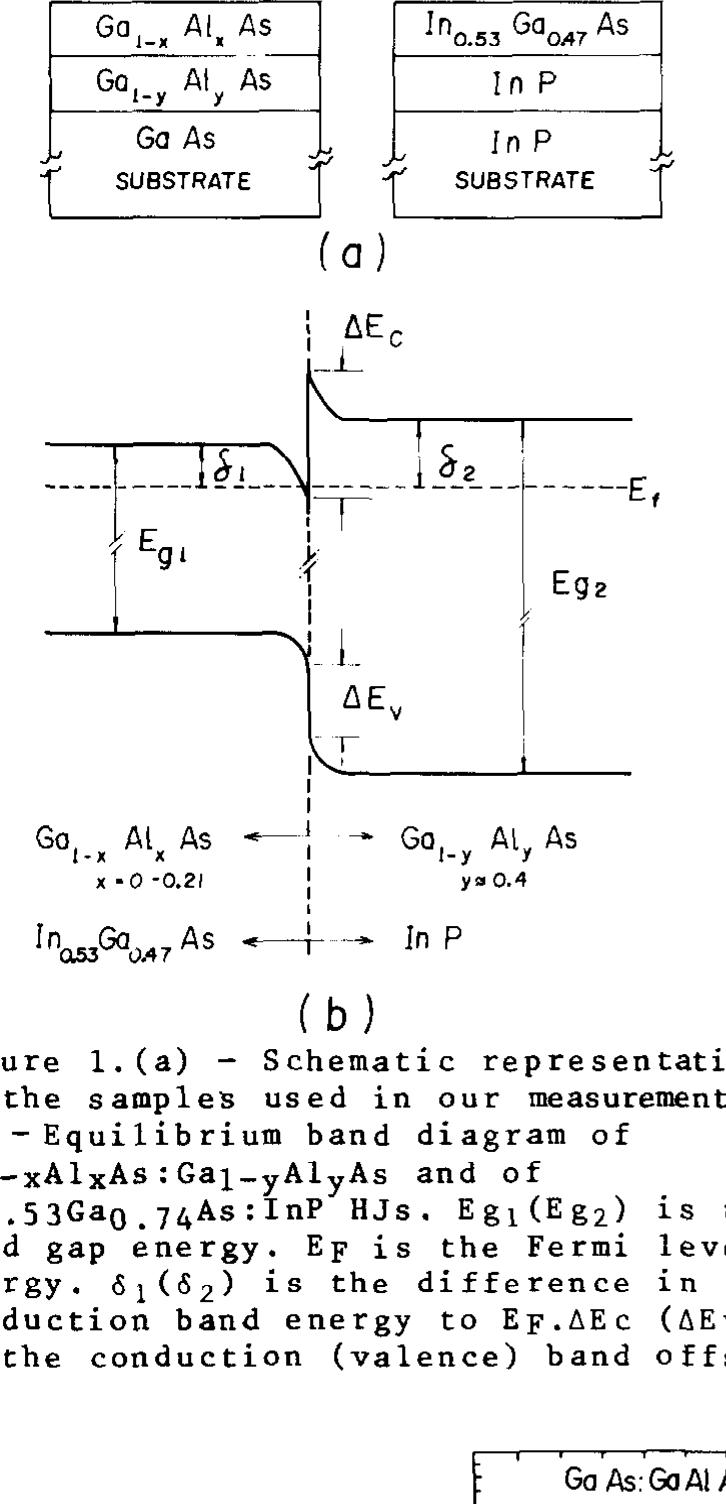 Figure 1 - from Band offset in GaAlAs and InGaAs: InP