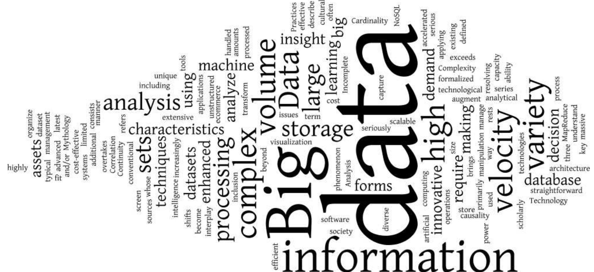 Static tag cloud visualization (word cloud) of key terms