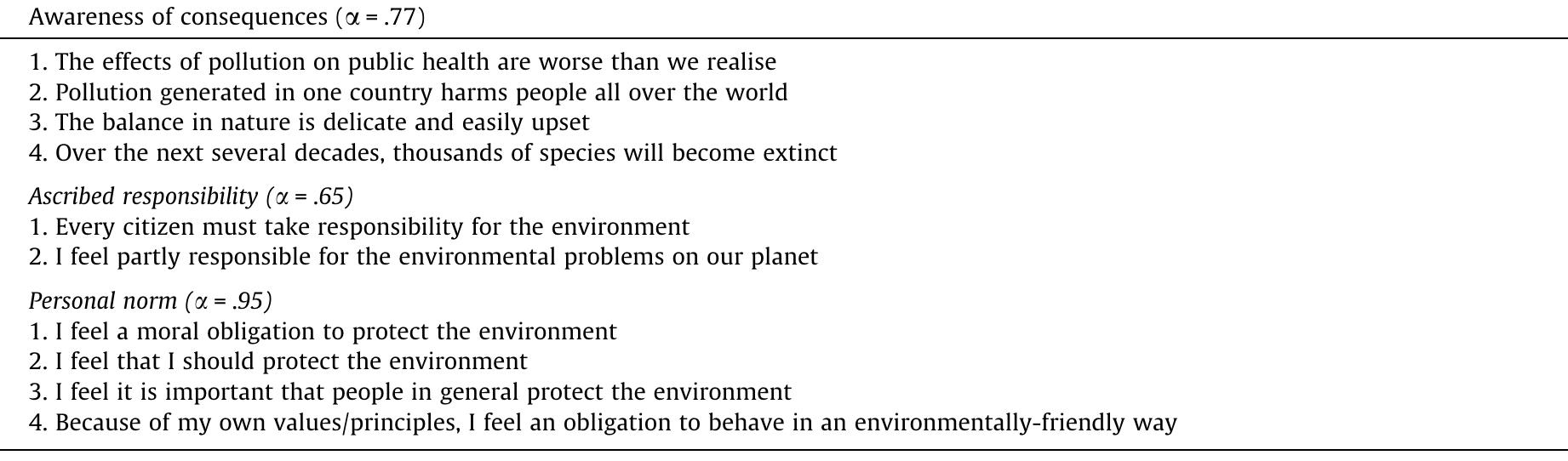 (PDF) The Norm Activation Model: An exploration of the functions of ...