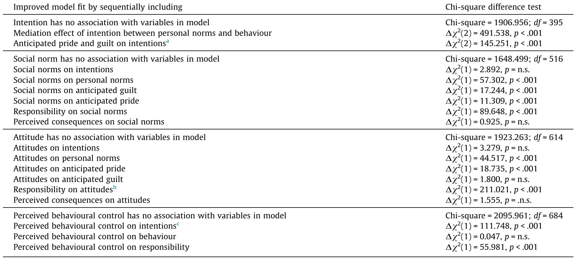 (PDF) The Norm Activation Model: An exploration of the functions of ...