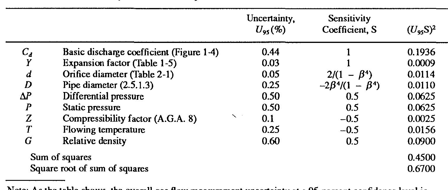 (PDF) AGA 3.1: Orifice Metering of Natural Gas and Other Related ...