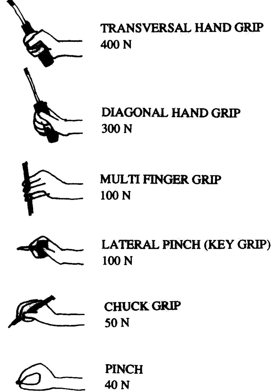 Classification of hand grips. numbers indicate approximate