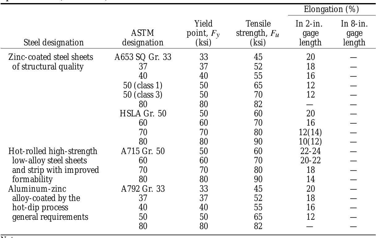 Table 3 - Cold-Formed Steel Structures