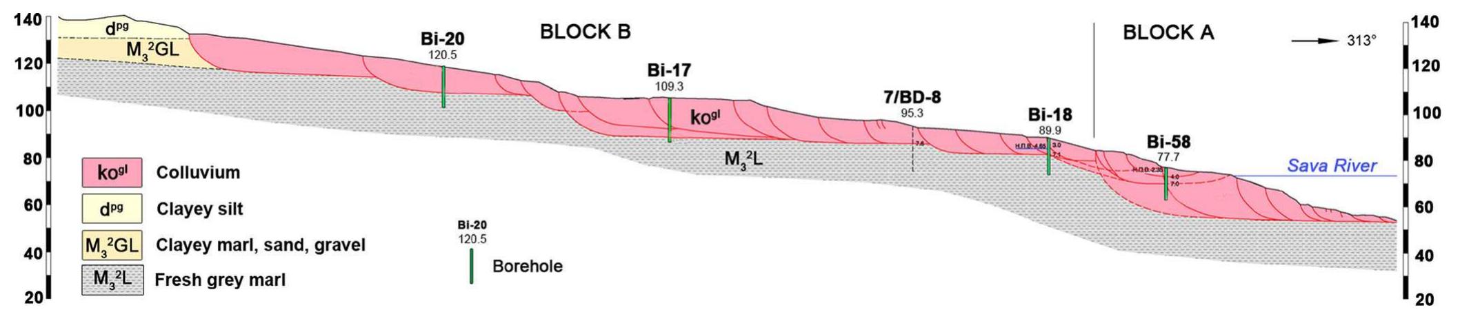 Engineering geological cross section of blocks b and a