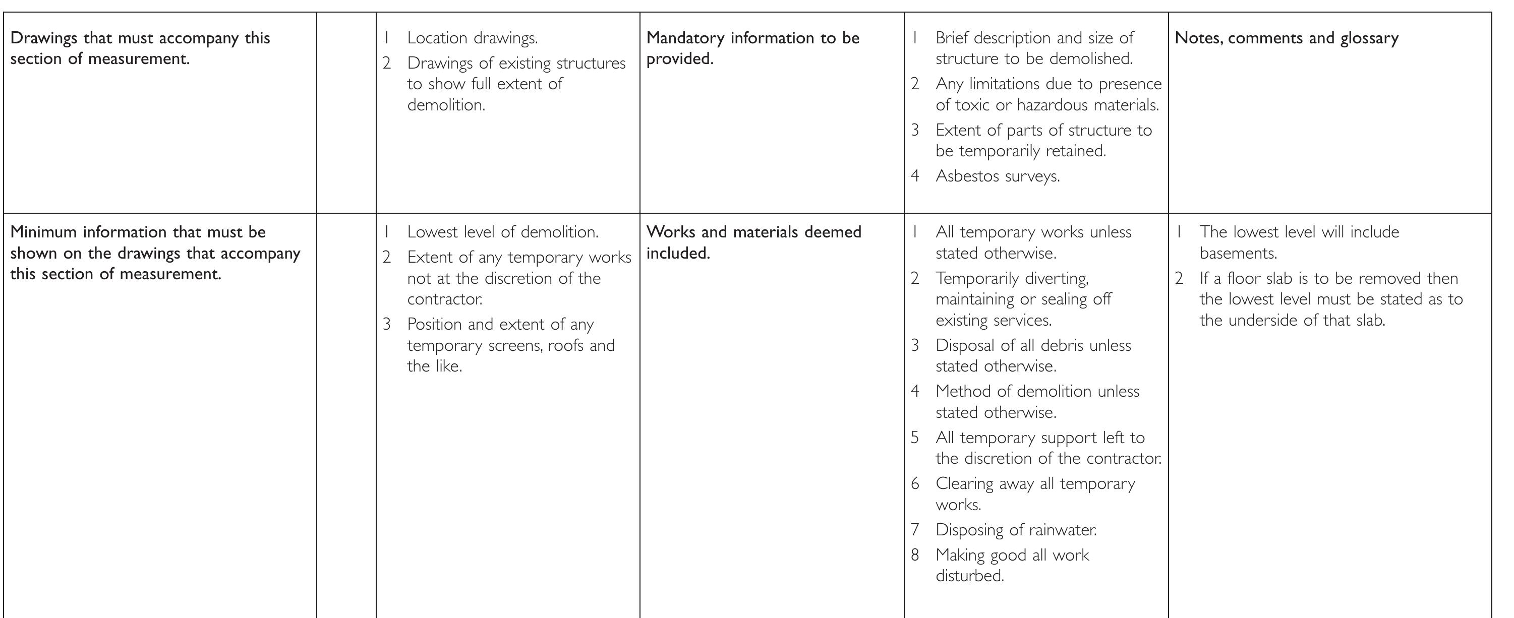 Shoring, facade retention and temporary works